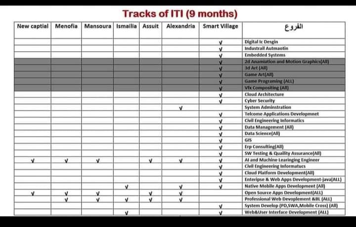 منحة ITI ( 9 شهور) مقدمة من وزارة الاتصالات لعام 2022 - Free courses ...